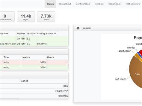 A Fantastic And Full Featured Open Source Mail Server Upwork