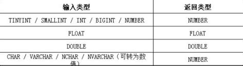 YashanDB AVG 函数详解轻松搞懂平均值怎么计算 知乎