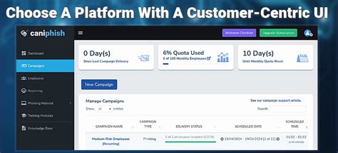 Msp Buyers Guide For Phishing Simulations In 2024