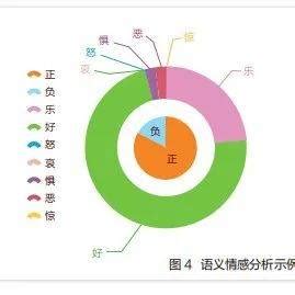 优秀论文 非结构化文本数据的自然语言分析在政策跟踪审计中的应用 地方 进行 下发文件