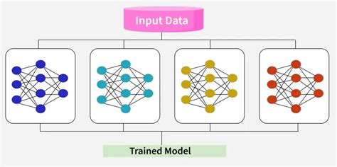 Distributed Deep Learning Training Method For Large Scale Model