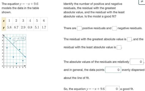 Answered The Equation Y X 9 6 Models The Data In The Table Shown 1 2