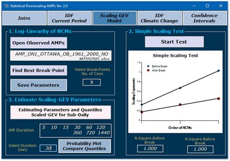 Simple Scaling Test And Estimation Of Scaling Exponents For Ottawa