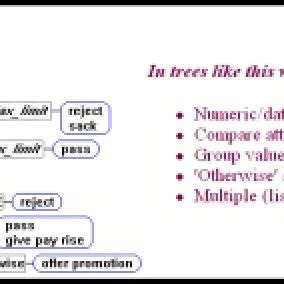 A More Complex Decision Tree Download Scientific Diagram
