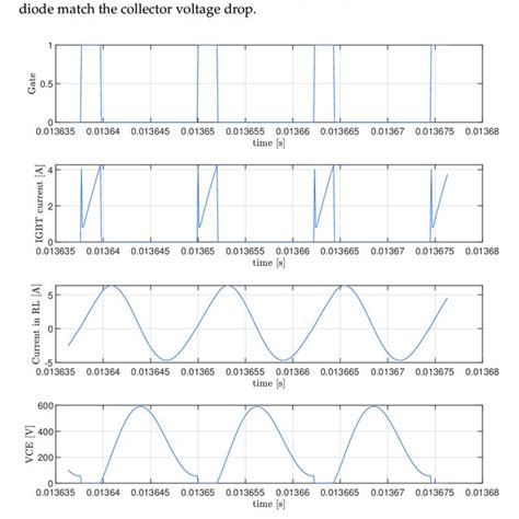 In Order Igbt Gate Control Signal Flowing Current In Igbt Current In Download Scientific