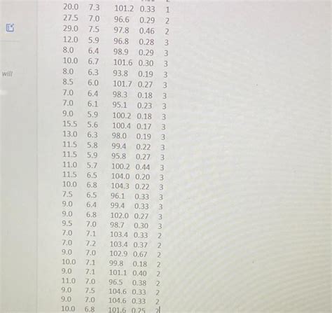 Solved Question 1 8 Points Given Below Is Stream Data For
