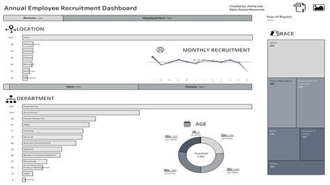 Visualisasi Data Menarik Interaktif Dan Cepat Dengan Tableau