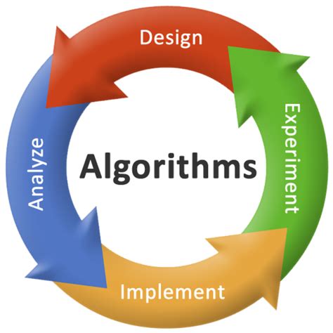 Graph Search Shortest Paths And Data Structures Datafloq
