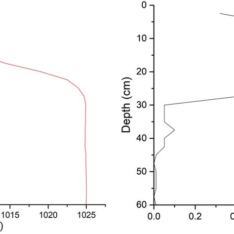 Morphological Characteristics Of Internal Solitary Waves Download Scientific Diagram