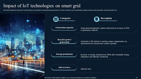 Top 10 A Comprehensive Guide On Iot Enabled Smart Grid Advancements Powerpoint Presentation