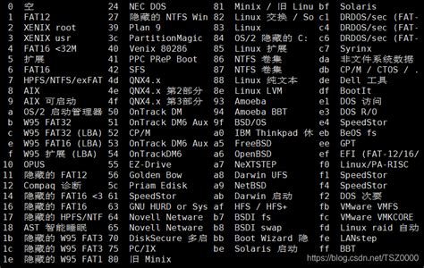 Ext4文件系统学习(八)磁盘结构ext4 分区表 Csdn博客 Ext4文件系统学习(八)磁盘结构ext4 分区表 Csdn博客