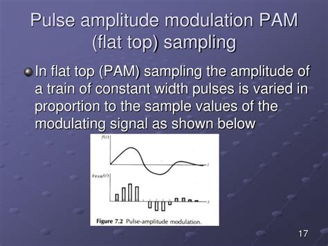 Ppt Sampling Process Powerpoint Presentation Free Download Id2171517