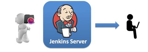 jenkins docker plugin 讓你的build 不用排隊太久的方法一 阿貝好威的實驗室