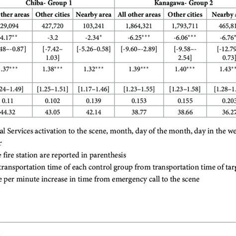 Results Of Multivariate Linear Regression Analysis Download
