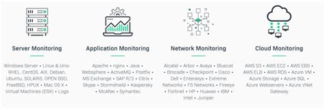 Best Open Source Free Network Monitoring Software Tools In