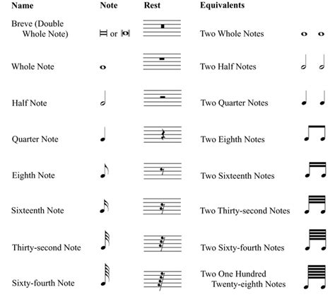 Note Duration And Divisions Music Theory Tips