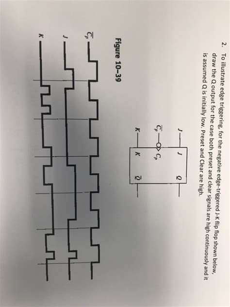 Solved To Illustrate Edge Triggering For The Negative Edge