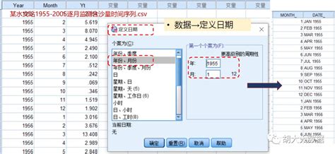时间序列的截尾和拖尾 时间序列预测arima模型实践（spss应用） csdn博客