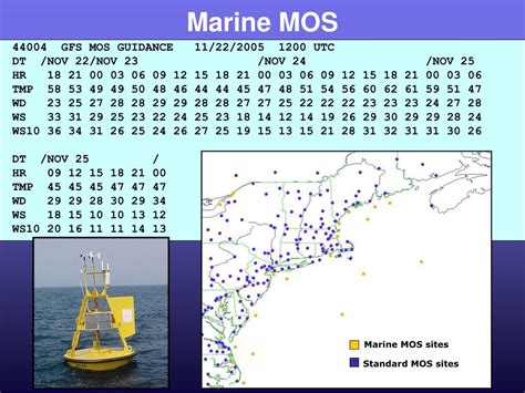 Ppt Model Output Statistics Mos Objective Interpretation Of Nwp Model Output Powerpoint