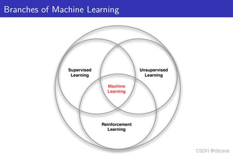 david silver ucl强化学习课程学习笔记一之introduction to reinforcement learning david silver 强化学习 csdn博客