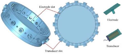Coplanar Electricalultrasonic Dual Modality Sensor Download