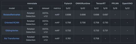 Tensorrt推理oriented Rcnn 时，如何从返回的结果得到框的类型，目前来看只得到一个得分，没有类型 · Issue 431 · Open Mmlab Mmrotate