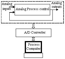 Defines The Principle Of Data Acquisition By Interfacing The Analog Download Scientific Diagram