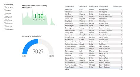 Power BI Dashboard For Babe With 8 Beneficial Visuals Exceediance