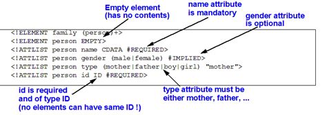 editing xml tutorial edutech wiki