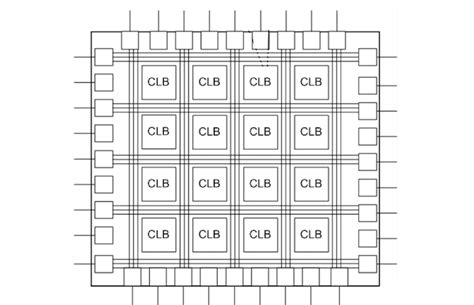beginner s guide to understanding fpga development eeweb