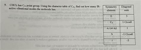 Solved Chcl3 ﻿has C3v ﻿point Group Using The Character