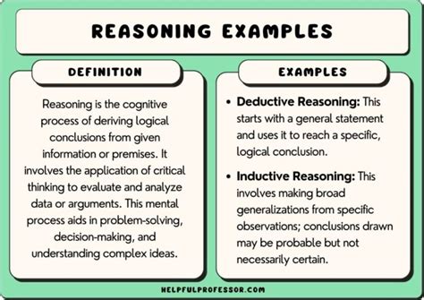 line of reasoning examples for strong arguments