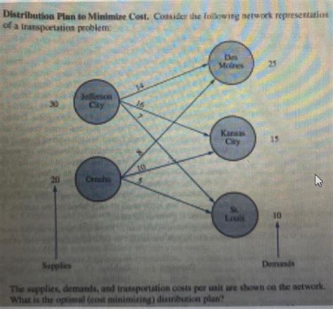 Solved How Do You Solve It The 3 Ways Northwest Greedy And