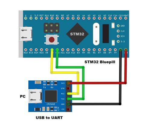 Diy Simple Stm32 Virtual Electronic Finderscope Stellarium Compatible Stm32 Nucleo Maker Pro