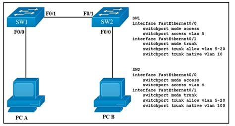 CCNA Network Access IT Training Me Academy