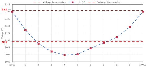 Sustainability Free Full Text Characteristic Evaluation Of Wind