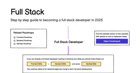 Learn And Grow As A Full Stack Developer Aravind Reddy E Posted On