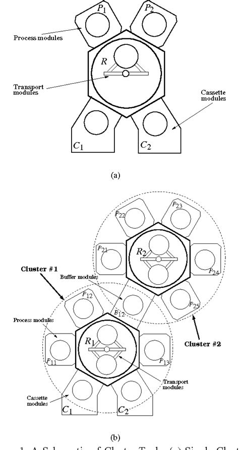 Figure 1 From An Event Graph Based Simulation And Scheduling Analysis Of Multi Cluster Tools