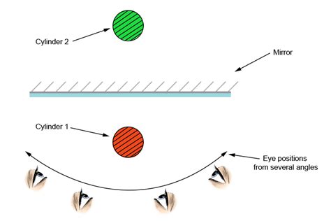 Plane Mirrors And Parallax Experiment