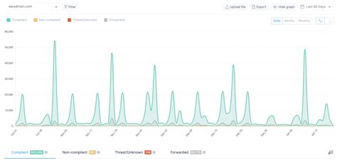 analyzing dmarc aggregate reports