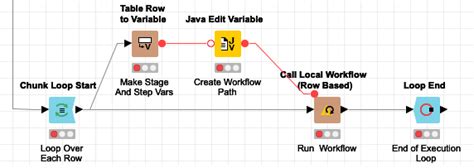 Automated Execution Of Multiple KNIME Workflows BigBear Ai