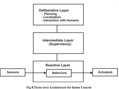 Figure 8 From Multi Special Robot Systems For Detection And