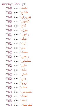 Php How Can I Sort The Result Of Array Count Values Stack Overflow