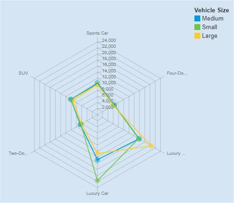 Radar Visualization In A Report