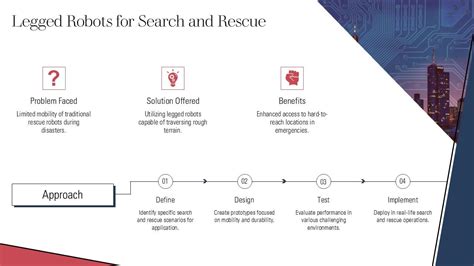 Legged Robots For Search And Rescue Ppt Powerpoint St Ai Ss Ppt Slide