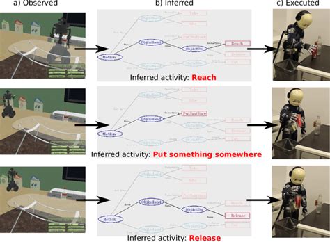 22 examples of the robot recognition of a virtual robot and its