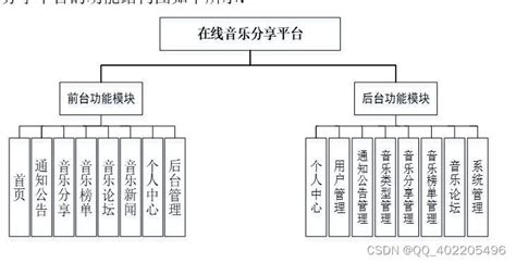 Nodejs基于vue的音乐分享网站系统6045i