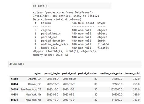 How To Embed Interactive Plotly Visualizations In Folium Map Pop Ups Towards Data Science