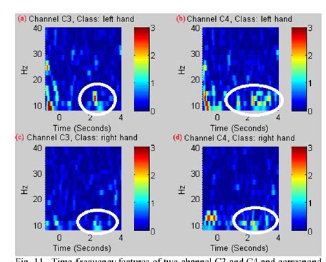 Figure 1 From Optimal Eeg Feature Selection By Genetic Algorithm For