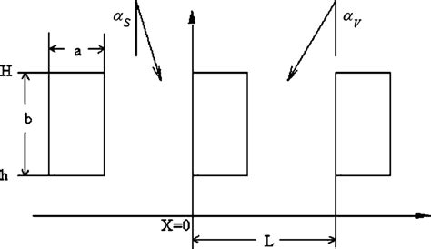 Sun Maize Canopy Sensor Geometry And Definition Of Variables As Seen In Download Scientific